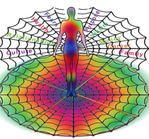 Recognizing Our Patterns and Learning How to Change Them - Psychic Vision