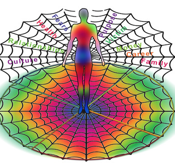 patterns - Psychic Vision